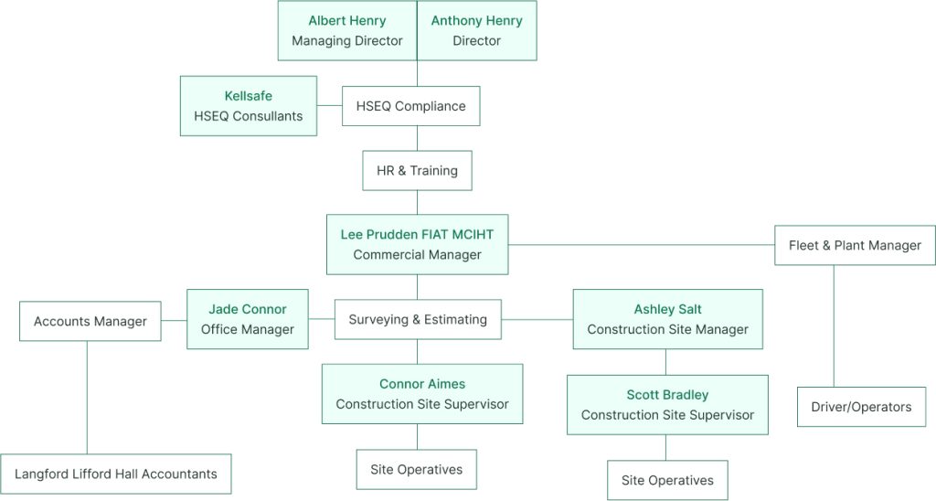 Who We Are & Our Organisation - ICM